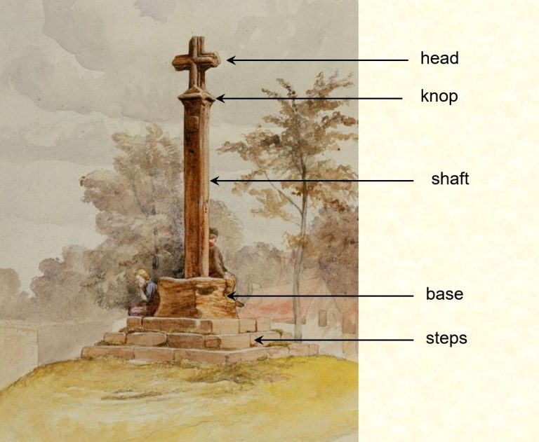 A Gazetteer of Lincolnshire's Standing Medieval Crosses - Medieval ...